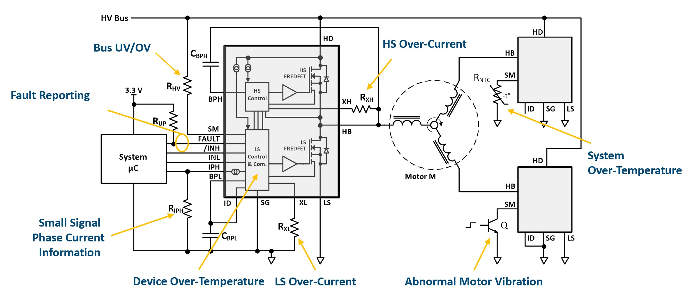 Motor drive ICs use built-in system fault diagnosis to reduce field ...