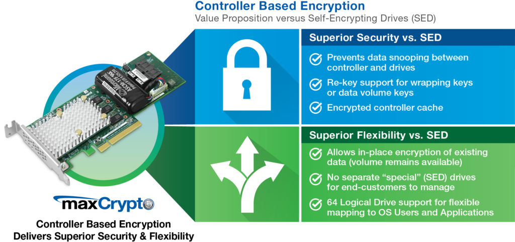 Microsemi expands storage adapter solutions to include integrated on ...