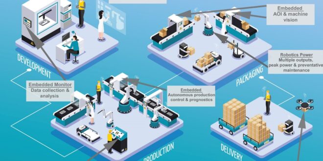Applications in automation – CIE