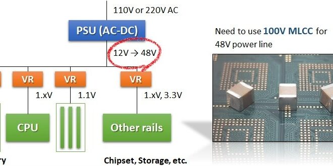 For 48 V power supply: Rutronik offers 100 V MLCC with high capacitance ...