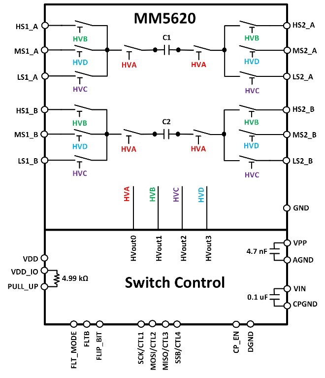 Menlo Micro introduces 64 Gbps fully integrated loopback solution for ...