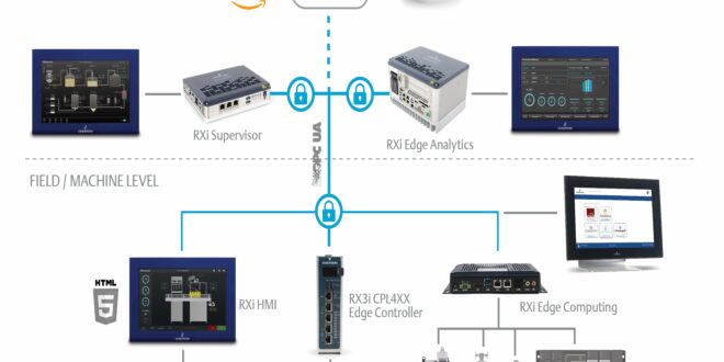 Emerson’s new edge solutions simplify creation of advanced IIoT ...